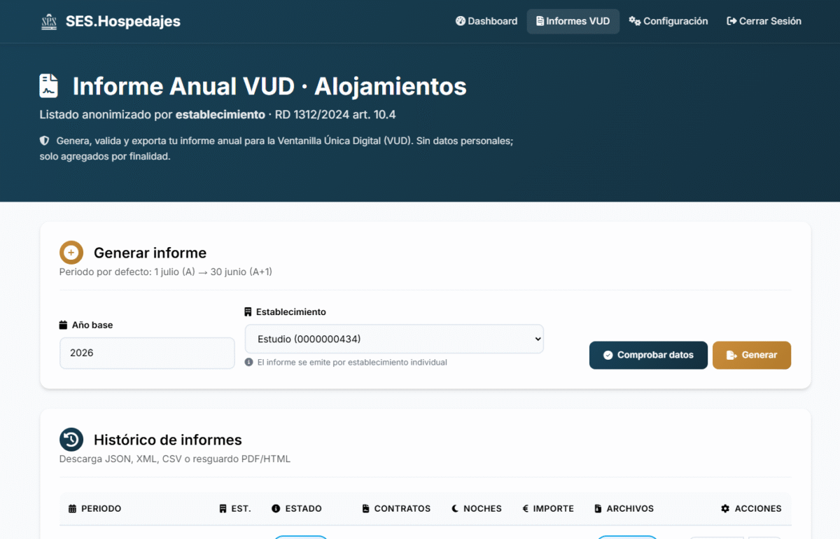 Informe anual de arrendamientos de corta duración - SES Hospedajes ...